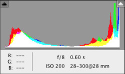 Highlight Clipping in Adobe Photoshop Camera Raw (and Why You Should ...